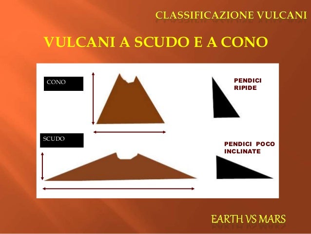 Volcanic dualism