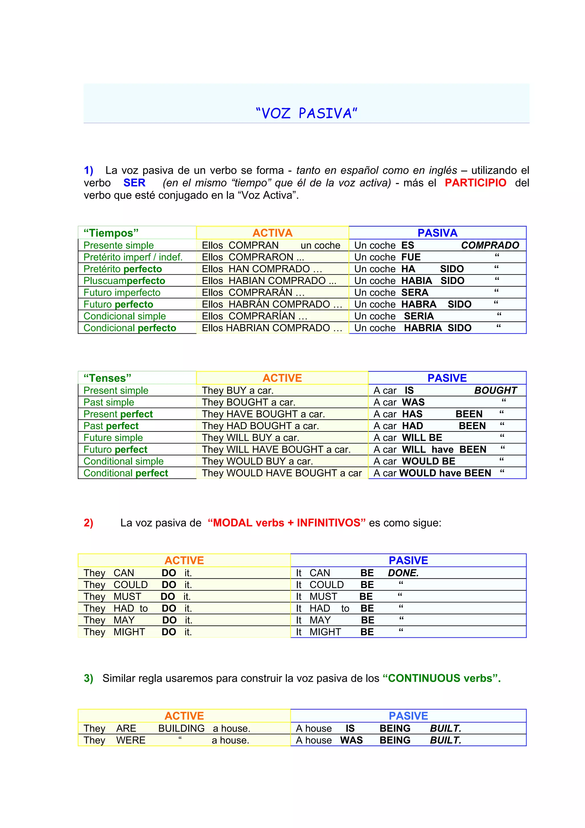 Voz PASIVA - verbos | DOC