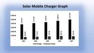 Solar mobile phone charger.pptx