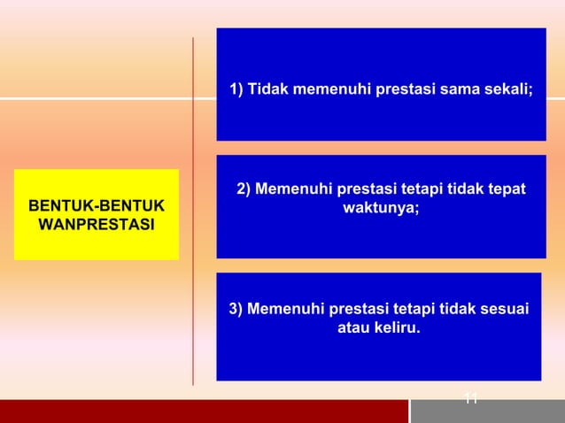 WANPRESTASI PMH DALAM PERBANKAN EKONOMI SYARIAH.pptx