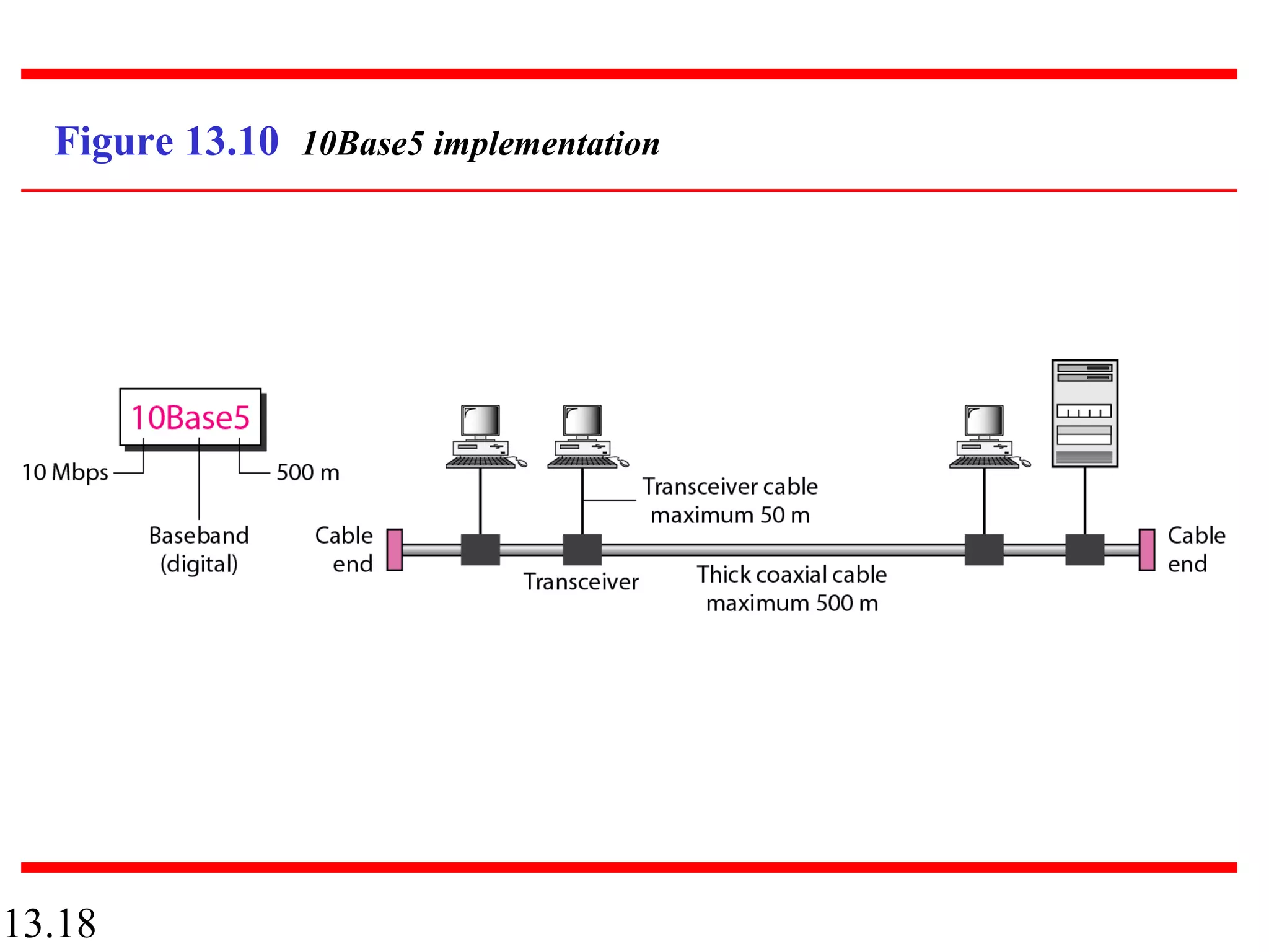 13 Wired Lans_Ethernet | PPT