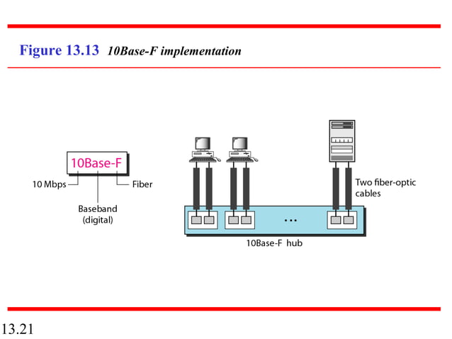 13 Wired Lans_Ethernet | PPT