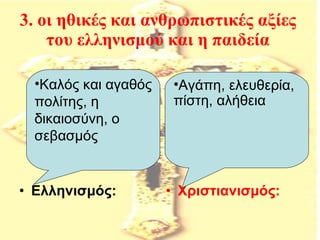 13 xristianismos ellinismos | PPT
