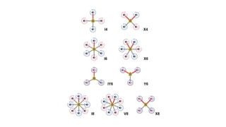 O dronach od podstaw (Cervi Robotics) | PPT