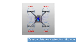 O dronach od podstaw (Cervi Robotics) | PPT