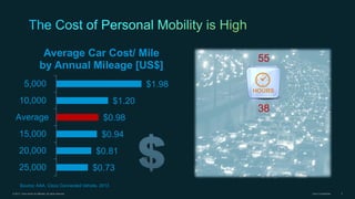 CES 2014 - Autonomous Connected Vehicles | PPT