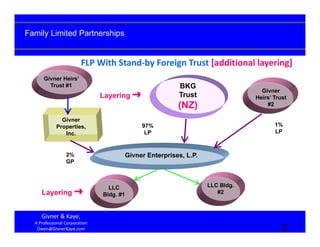 Family Limited Partnerships Update - Diagrams and Bullet Points - February 6, 2014 | PPT