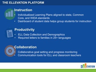 ELL Educators & Classroom Teachers: Collaborating for Success | PPT