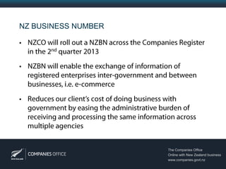 New Zealand | Future Technology | PPTX