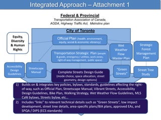 14 04-09 complete streets overview | PDF