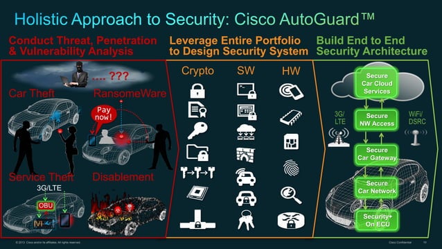 SAE 2014 - Cyber Security: Mission Critical for the Internet of Cars ...