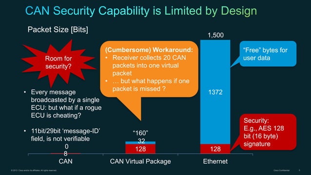 SAE 2014 - Cyber Security: Mission Critical for the Internet of Cars | PPT
