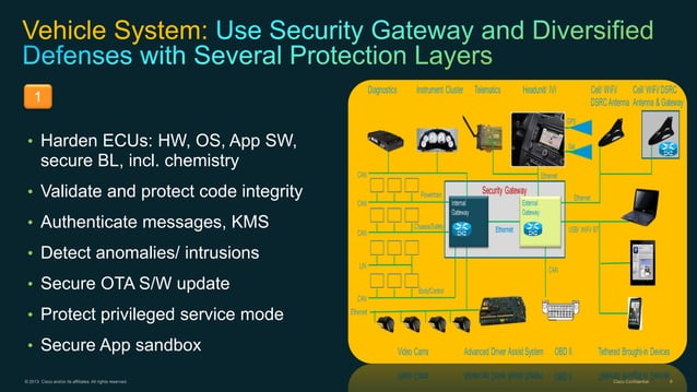 SAE 2014 - Cyber Security: Mission Critical for the Internet of Cars | PPT