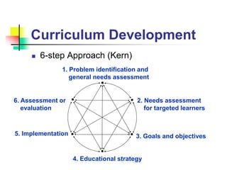 14 04 needs assessment | PPT