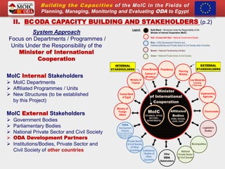 Building Capacities of ODA in MOIC | PDF