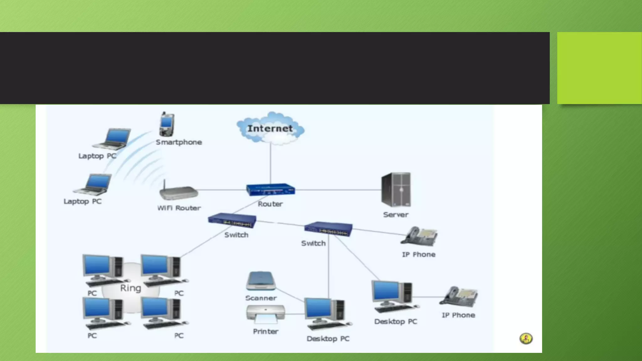 Snmp Simple Network Management Protocol Pptx