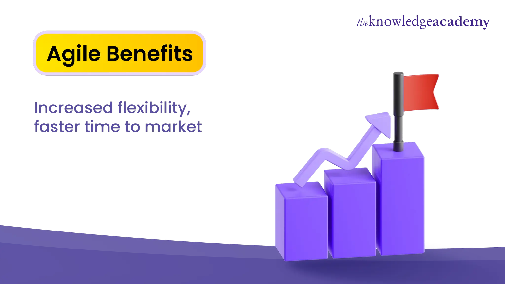 Discover Agile Methodology And Transform Your Project Management Ppt
