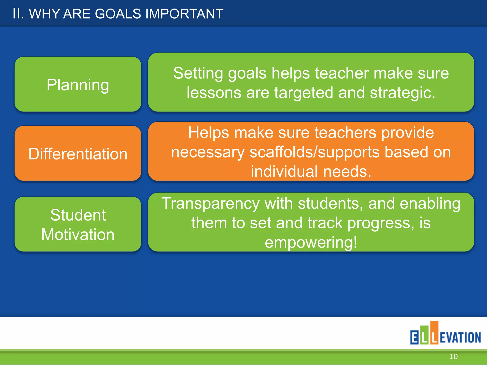 Writing Goals for English Learners | PPTX