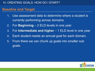 Writing Goals for English Learners | PPTX