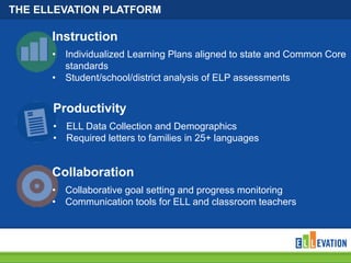 Writing Goals for English Learners | PPTX