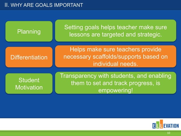 Writing Goals For English Learners writing-goals-for-english-learners
