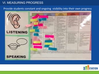 Writing Goals for English Learners | PPT