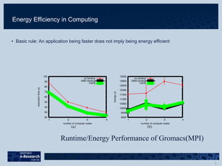 Energy efficient computing & computational services | PPT