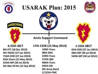 2d Engineer Brigade Army Structure January 2014 Town Hall | PPT