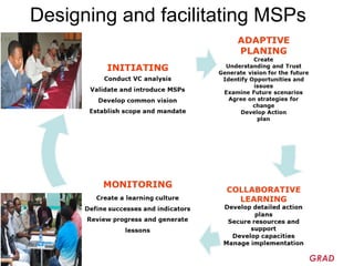 Multi-Stakeholder Platforms and Private Sector Engagement in Ethiopia | PPT