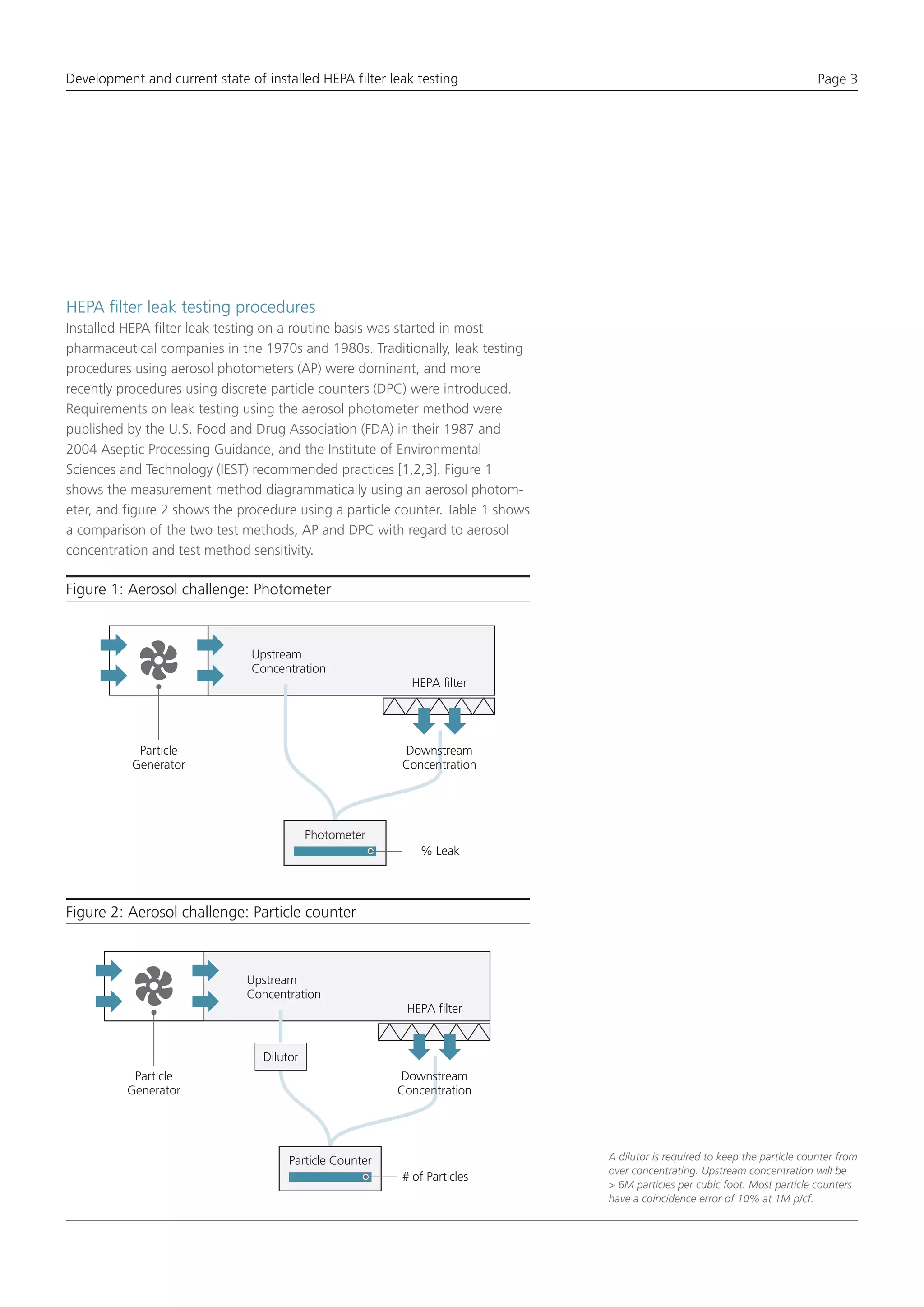 AAF Whitepaper HEPA filter leak testing | PDF
