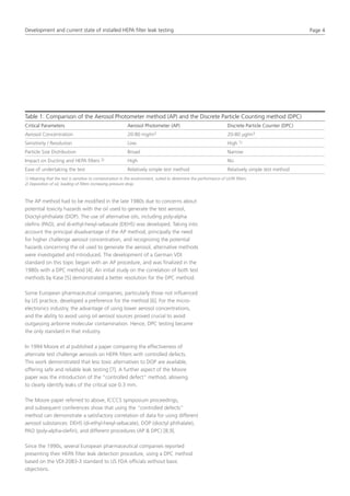 AAF Whitepaper HEPA filter leak testing | PDF