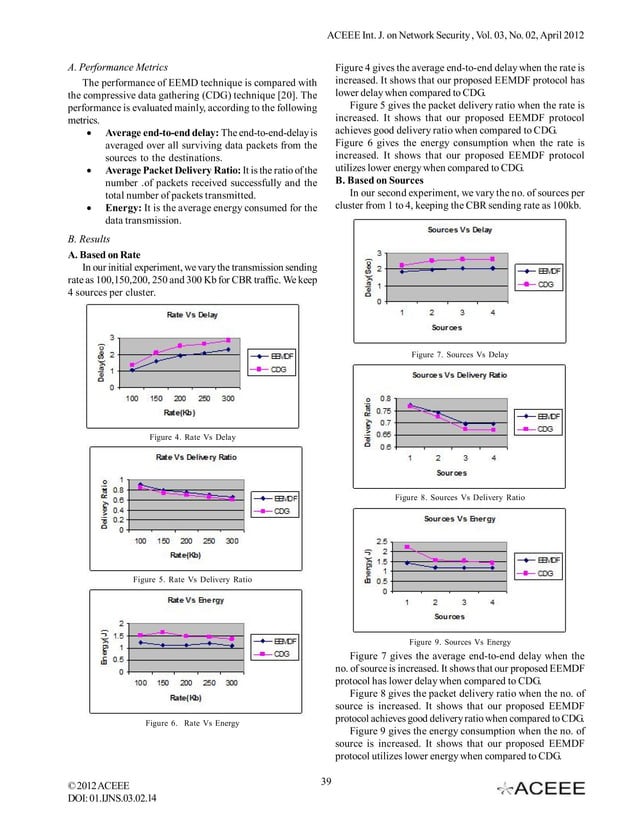 Energy Efficient Multipath Data Fusion Technique for Wireless Sensor Networks | PDF