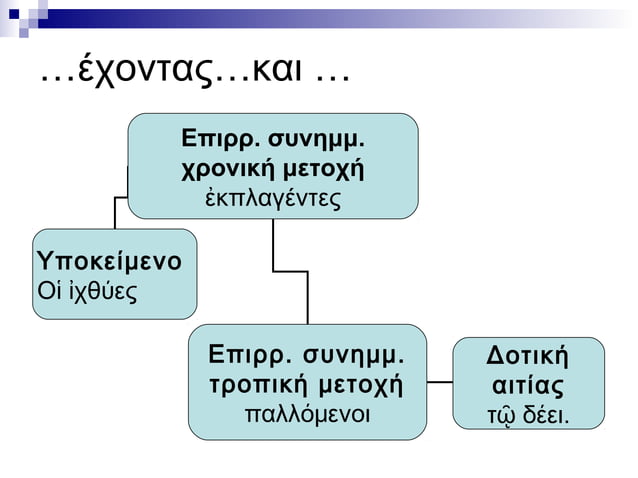 Συντακτική ανάλυση κειμένου 14 | PPT | Free Download