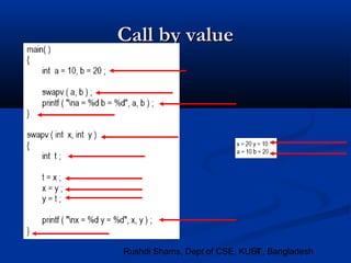 Lec 14. Call by Reference | PPT | Programming Languages | Computing