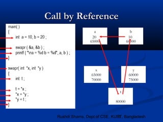 Lec 14. Call by Reference | PPT | Programming Languages | Computing
