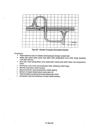 14.perencanaan+persimpangan+jalan+tak+sebidang | PDF