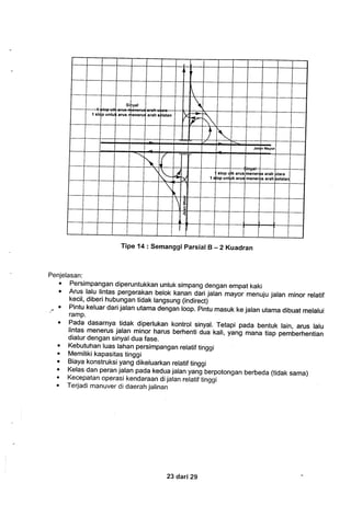 14.perencanaan+persimpangan+jalan+tak+sebidang | PDF