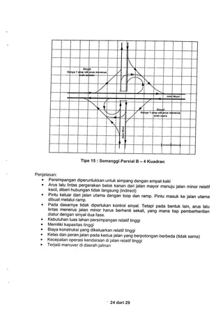 14.perencanaan+persimpangan+jalan+tak+sebidang | PDF