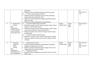 komunikasi serat optik | DOC