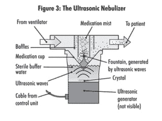 recent advance aerosol by chetan | PPT