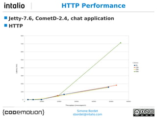 Jetty 9 – The Next Generation Servlet Container | PDF