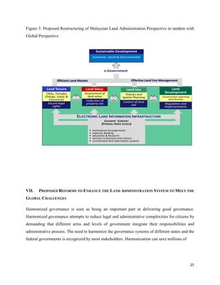 Land administration in Malaysia | PDF
