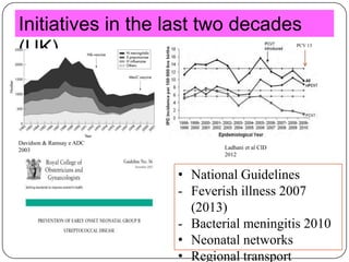 Neonatal meningitis in the UK | PPTX