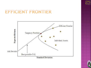Presentation on Efficient Portfolio Construction | PPTX