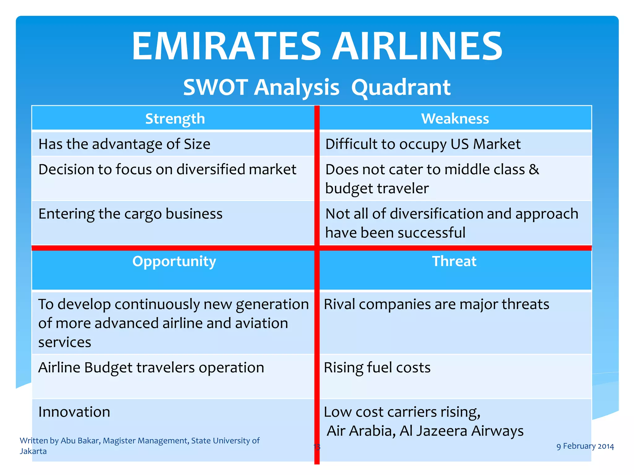 Emirates Airlines Draft Strategic 2013-2014 | PDF
