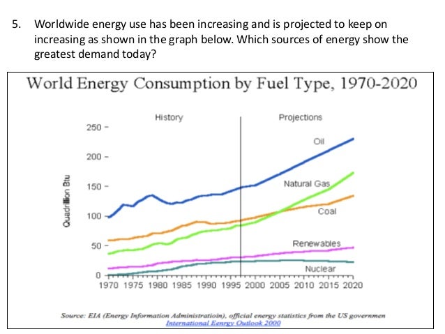 14. history of energy use