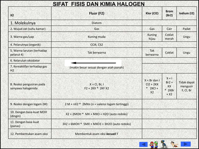 14. logam dan non logam | PPTX