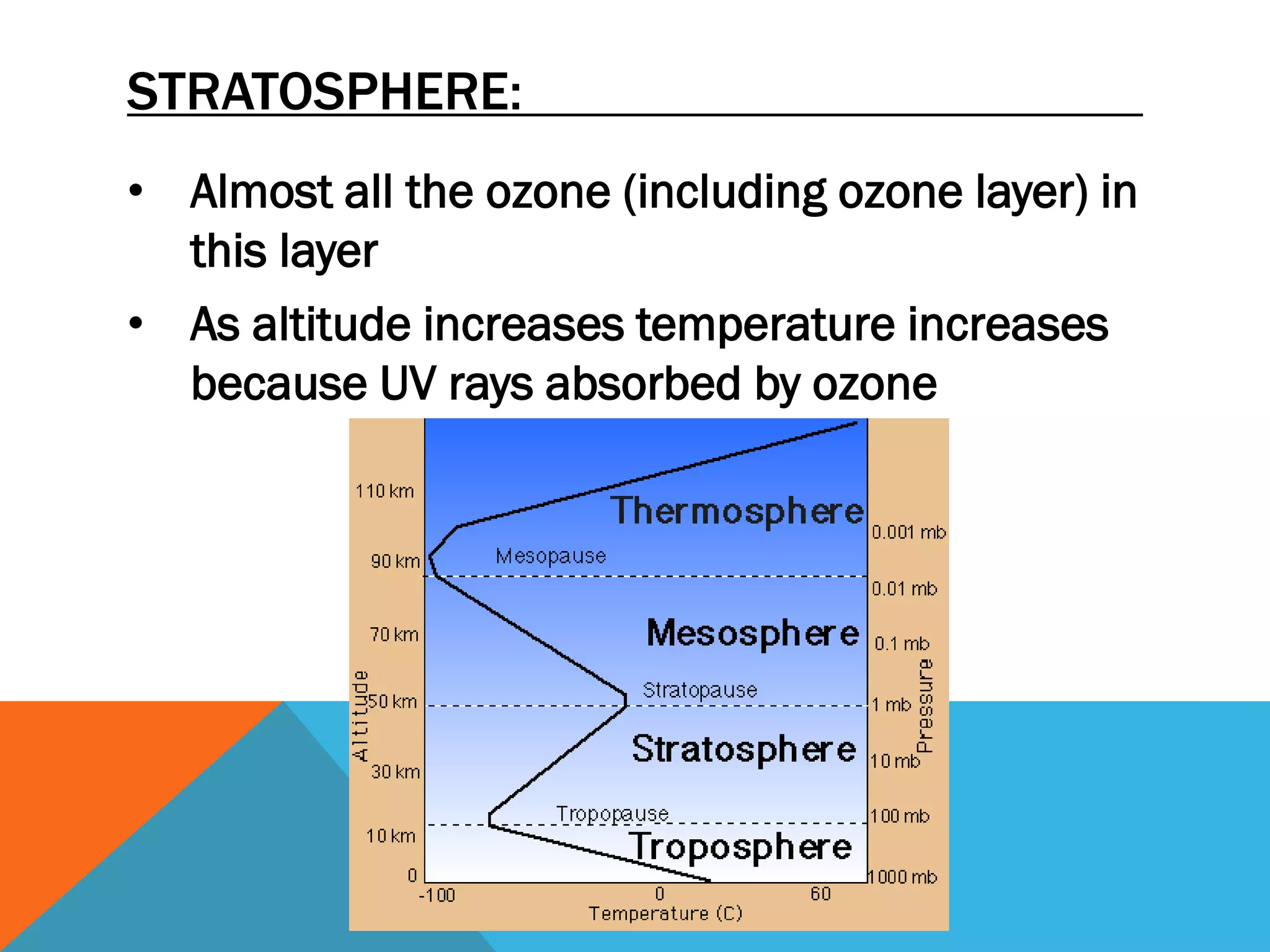 14. atmosphere notes | PPT