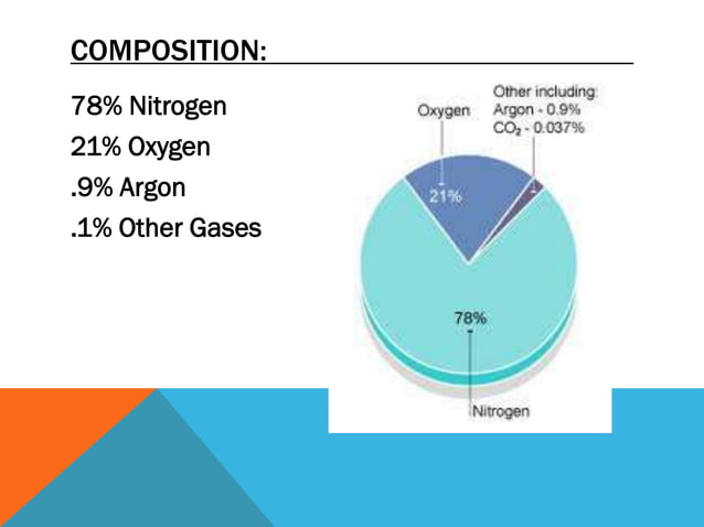 14. atmosphere notes | PPT