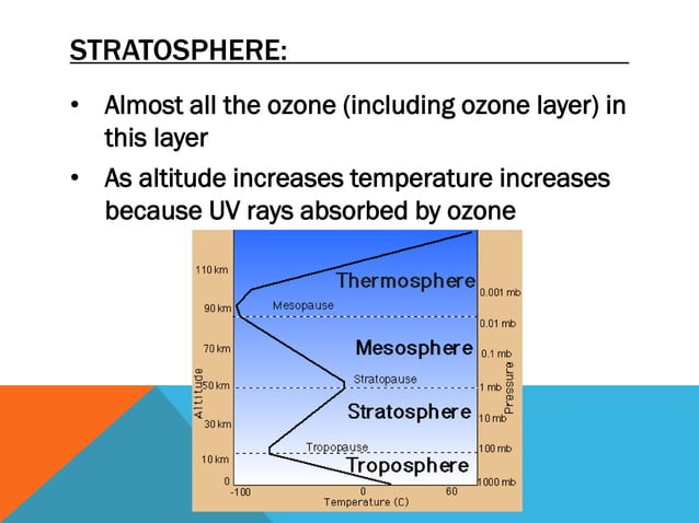 14. atmosphere notes | PPT